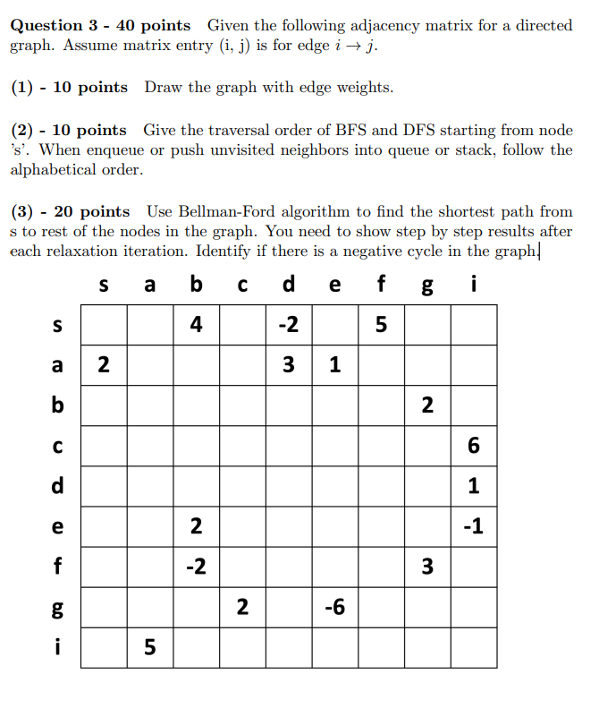 Solved Question 3-40 ﻿points Given the following adjacency | Chegg.com