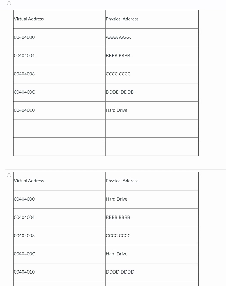 Solved Suppose a program has the following page table: | Chegg.com