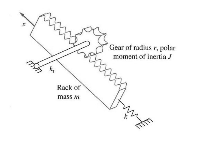 Solved A simplified model of a rack-and-pinion steering | Chegg.com