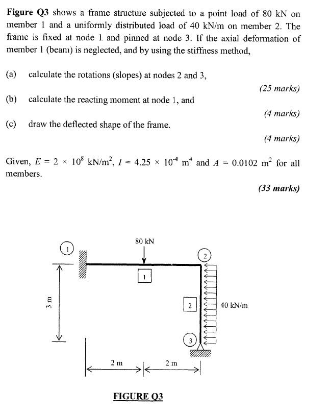 Solved Figure Q3 shows a frame structure subjected to a | Chegg.com