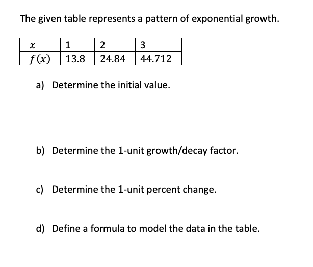 Solved The given table represents a pattern of exponential | Chegg.com