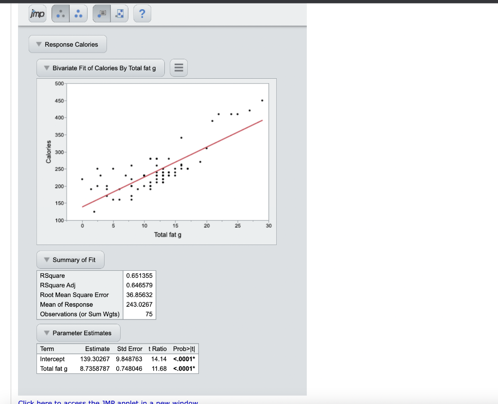 Solved jmp .. B D ? Response Calories Bivariate Fit of | Chegg.com