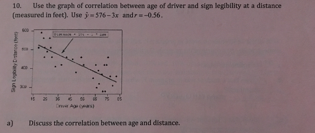 Solved 10. Use the graph of correlation between age of | Chegg.com