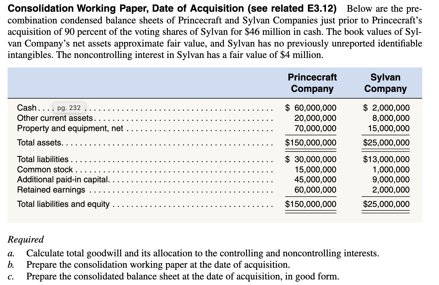 Solved Consolidation Working Paper, Date of Acquisition (see | Chegg.com