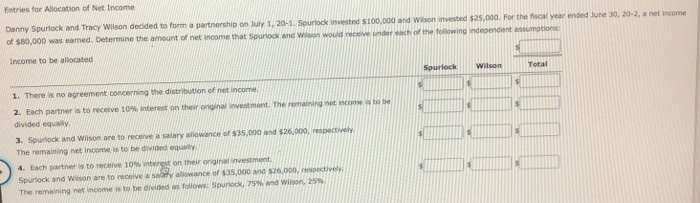 Solved Partnership Opening Entries Kai Irvine and Leila Wong | Chegg.com