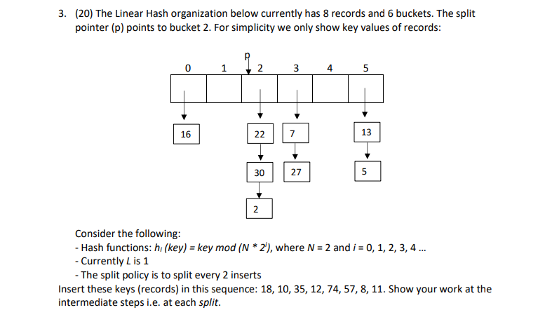 Solved 3. (20) The Linear Hash organization below currently | Chegg.com