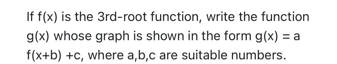 Solved You will be asked to reproduce the graph above by | Chegg.com