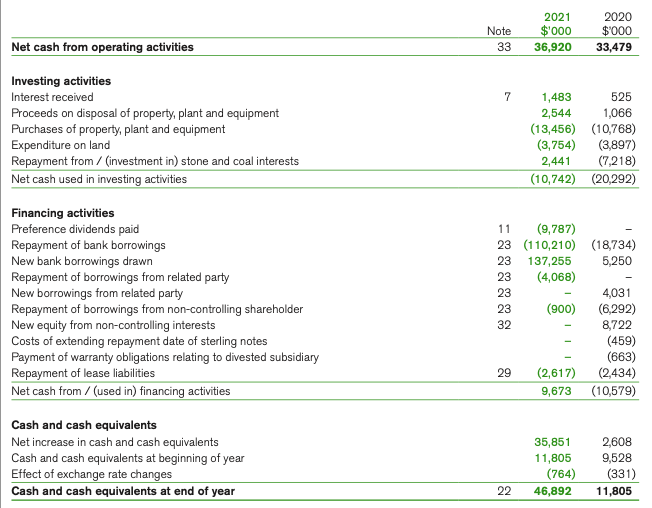 Solved Describe the information conveyed in the income | Chegg.com