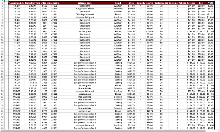 Solved Which category experienced the most negative profit | Chegg.com