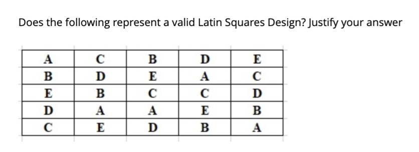 Solved Does the following represent a valid Latin Squares | Chegg.com