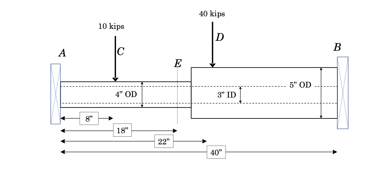 Solved The following questions are based on the figure shown | Chegg.com
