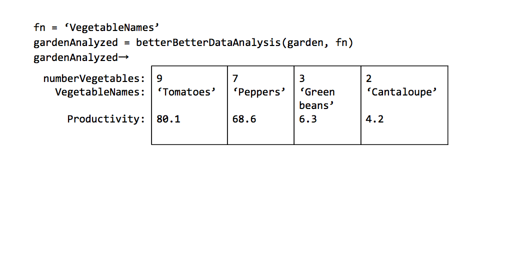 Solved Function Name Better Betterdataanalysis Inputs 1 5629