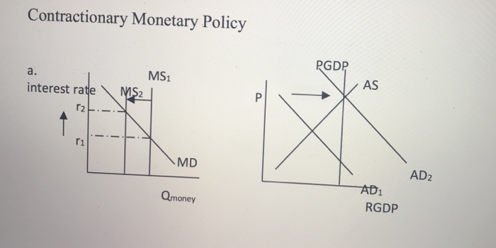 Solved Which set of graphs below shows how a contractionary | Chegg.com