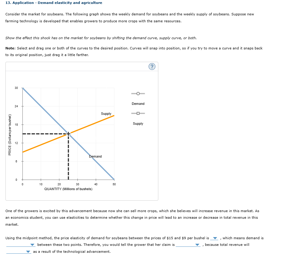 Solved 13. Application - Demand elasticity and agriculture | Chegg.com