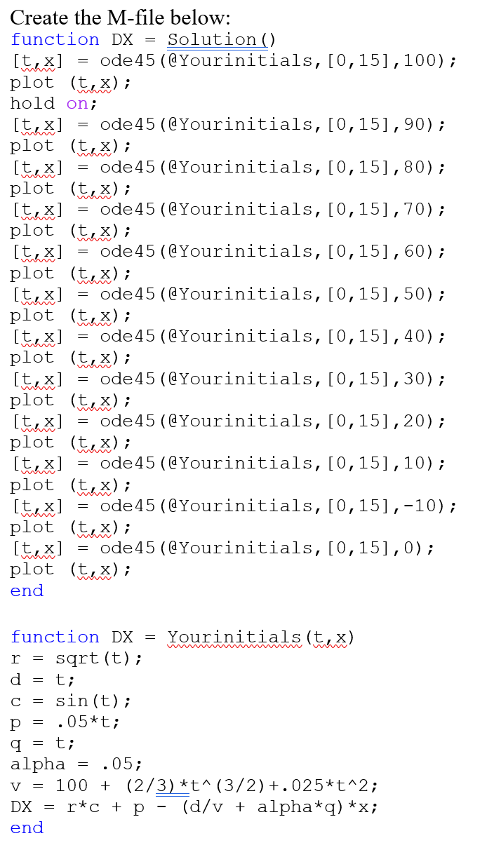 Solved Create the M-file below: function DX= Solution() | Chegg.com