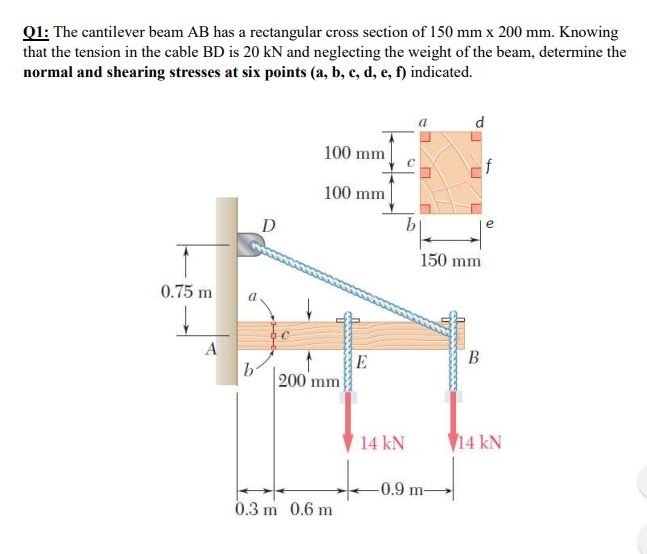 Solved The cantilever beam AB has a rectangular cross | Chegg.com