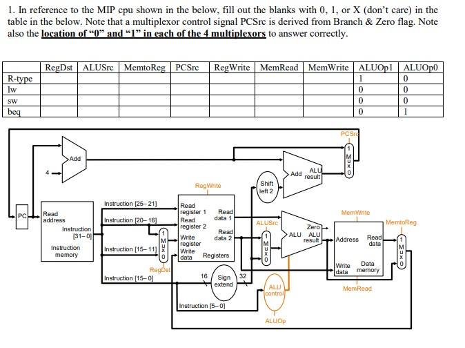 Solved 1. In reference to the MIP cpu shown in the below, | Chegg.com