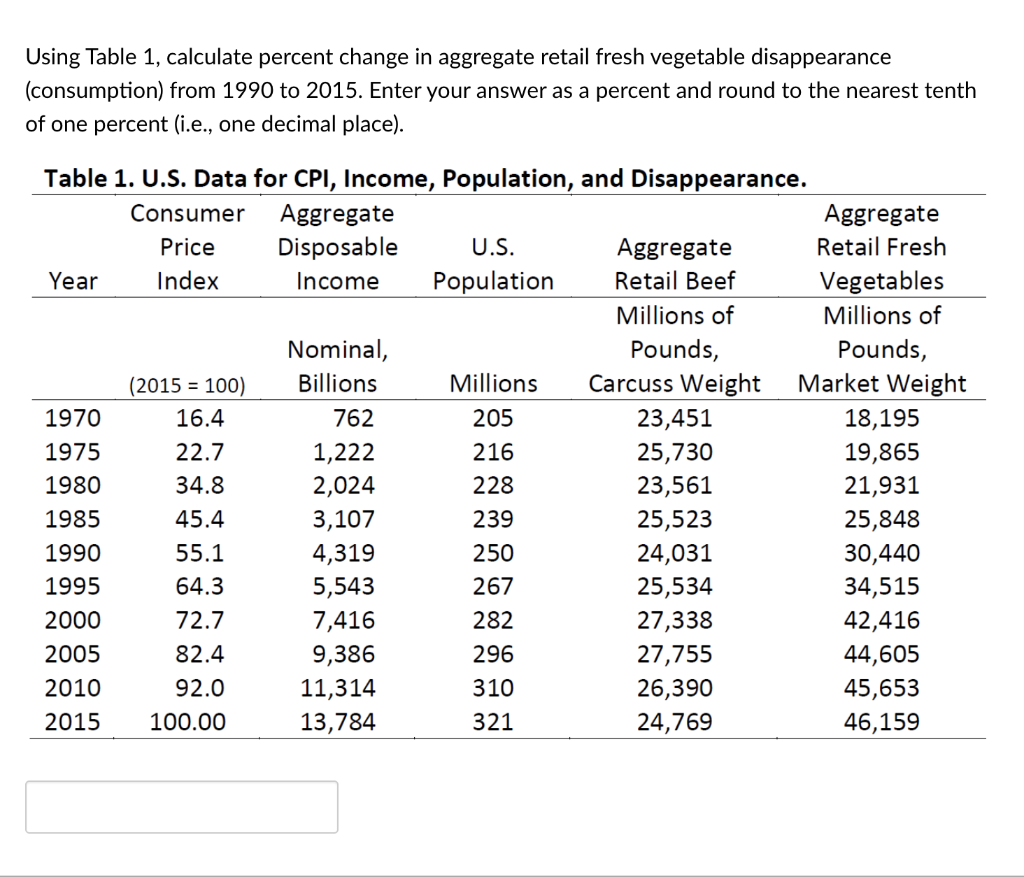 Solved Using Table 1, calculate percent change in aggregate | Chegg.com