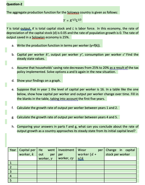Solved Question-2The aggregate production function for the | Chegg.com