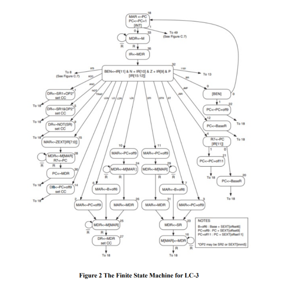 Introduction The microarchitecture transforms an ISA | Chegg.com