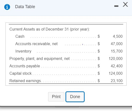 Solved Requirement 1. Prepare a schedule of cash collections | Chegg.com