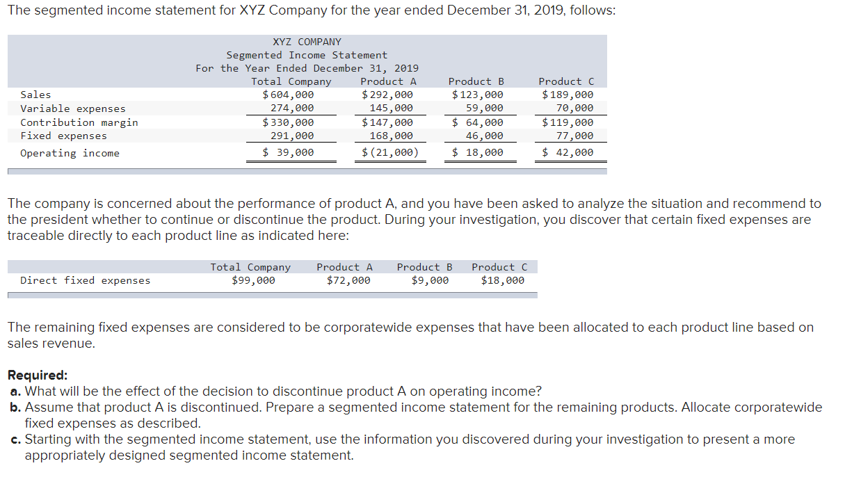 Solved The segmented income statement for XYZ Company for | Chegg.com