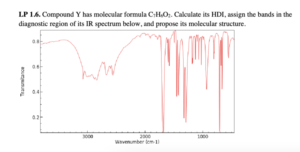 Solved LP 1.6. Compound Y has molecular formula C7H6O2. | Chegg.com