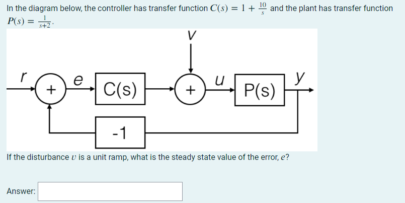 Solved In the diagram below, the controller has transfer | Chegg.com