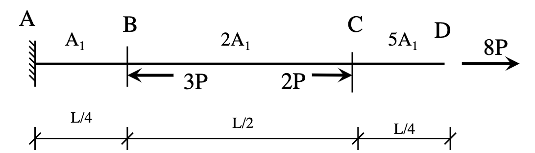 Solved For the axially loaded member given below, determine | Chegg.com