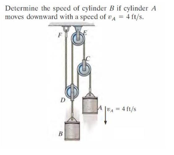 Solved Determine the speed of cylinder B if cylinder A moves | Chegg.com