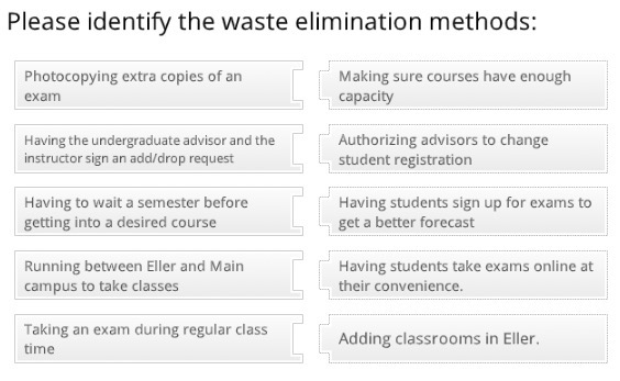 Solved Please identify the waste elimination methods: | Chegg.com