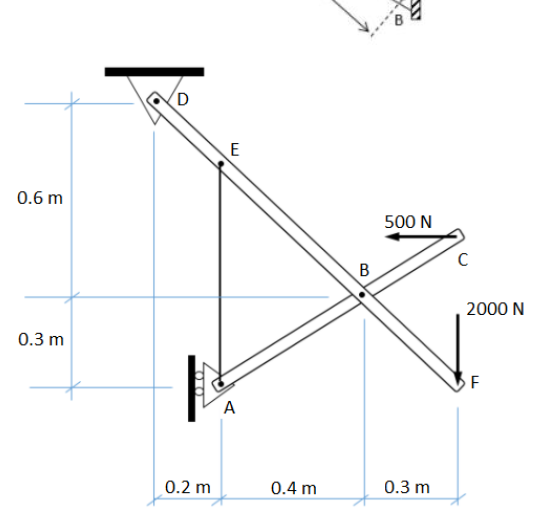 Solved For the frame shown, a) Solve for the reaction at the | Chegg.com