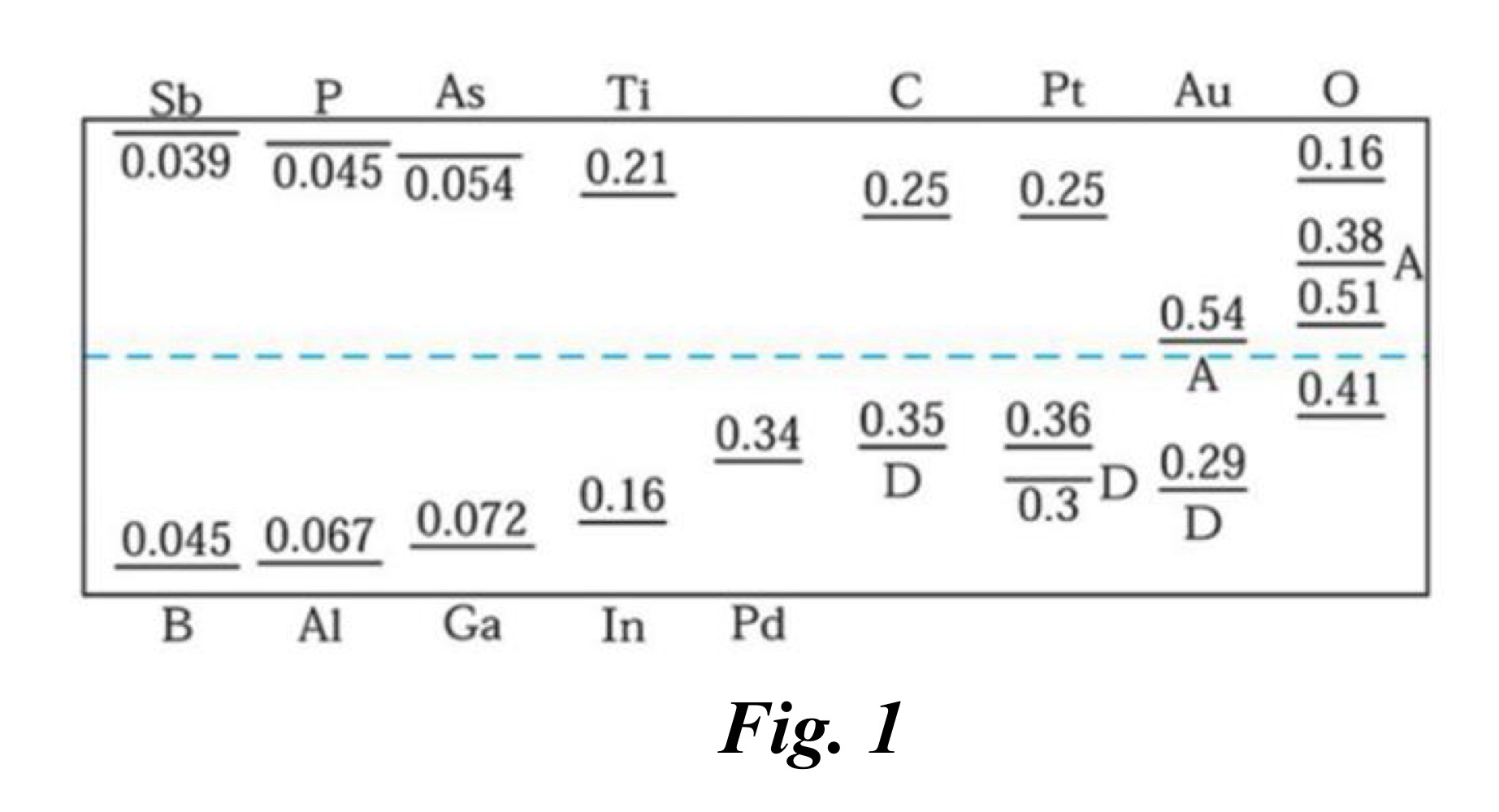 Solved Calculate the fermi level of silicon doped with | Chegg.com