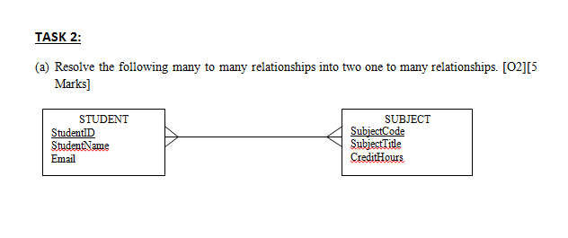 Solved TASK 2: (a) Resolve the following many to many | Chegg.com