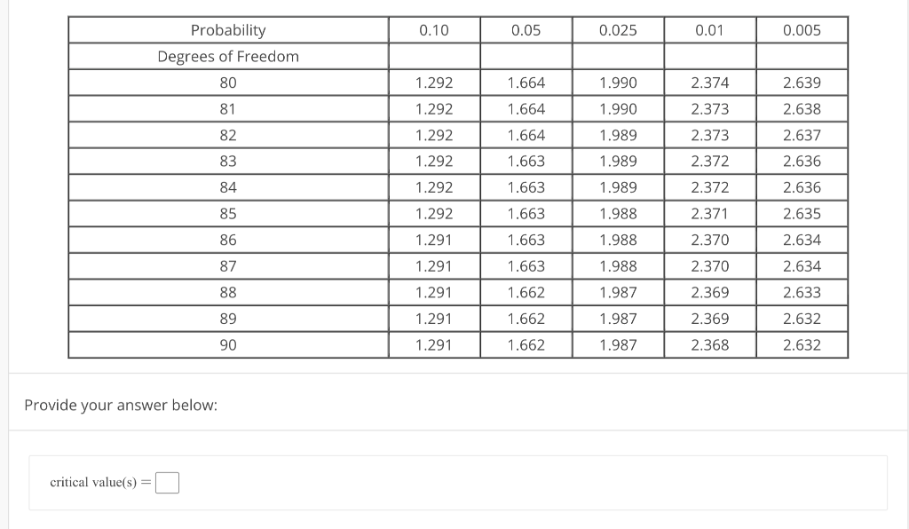 Solved Caden Carpenter is a professor of entomology who | Chegg.com