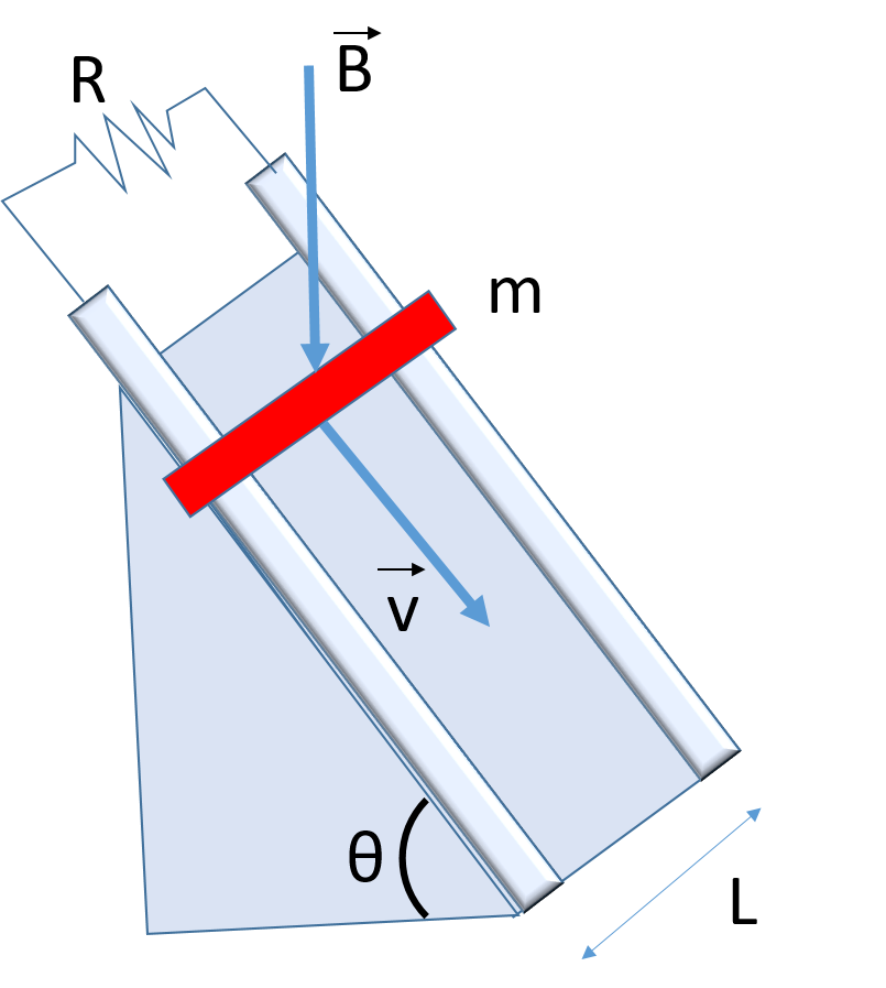 Solved In figure, a conducting metal bar with length L, mass | Chegg.com