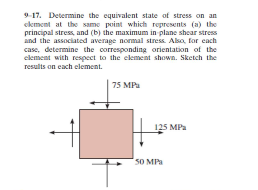 Solved 9-17. ﻿Determine the equivalent state of stress on an | Chegg.com