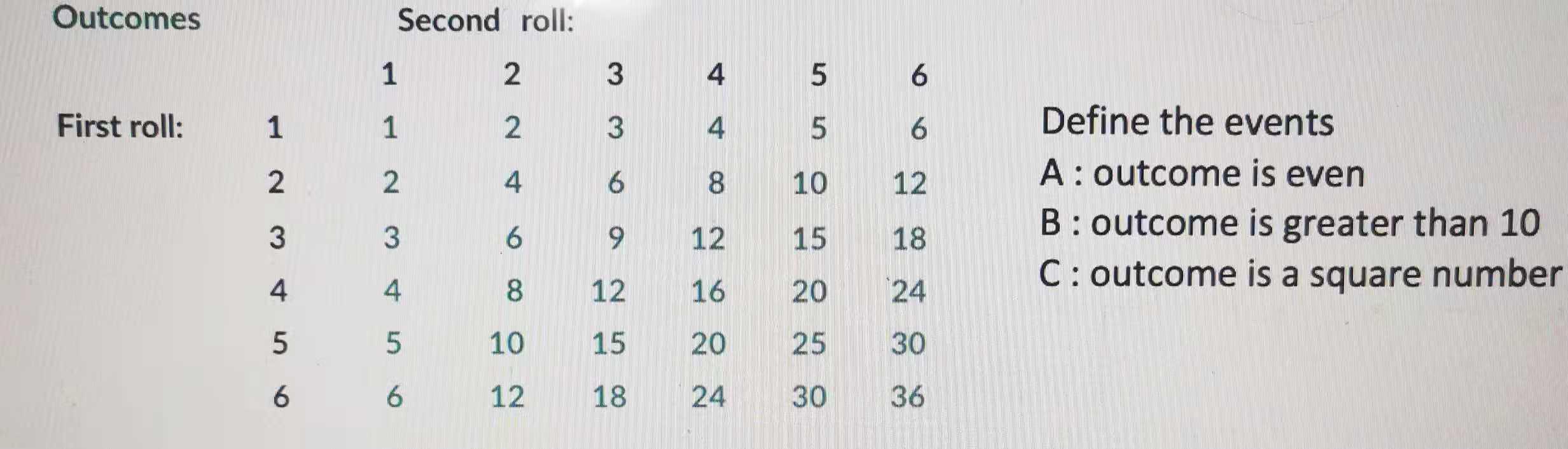 Solved Consider a random experiment in which two dice are | Chegg.com
