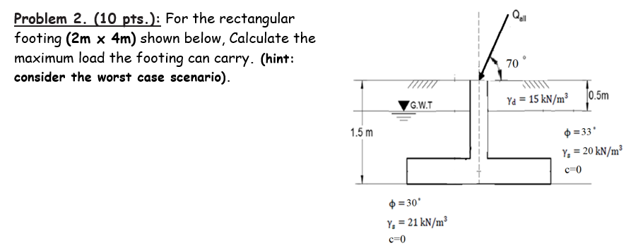 Solved Problem 2. (10 ﻿pts.): For the rectangular footing | Chegg.com
