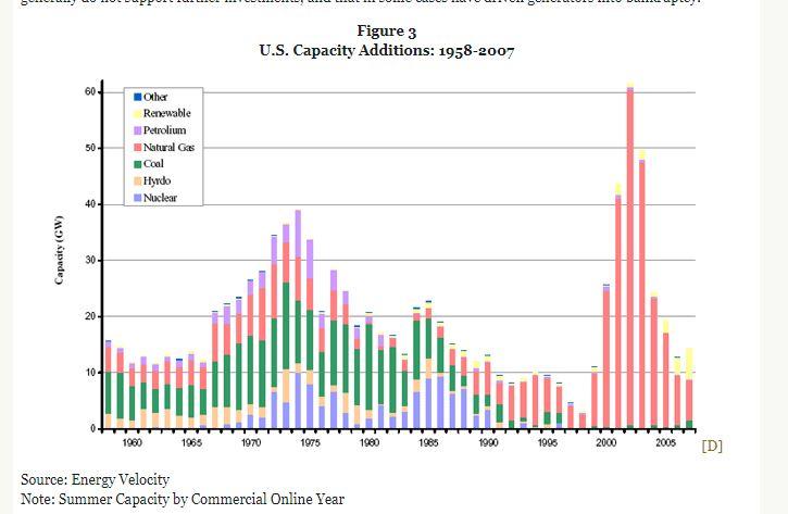 Solved 1. The author illustrates a shortcoming of ISO/RTO | Chegg.com