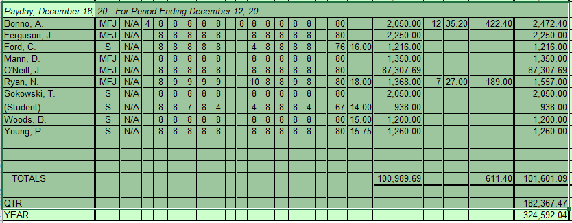 Chapter 7 Payroll Project How do you figure out how | Chegg.com
