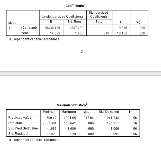 Solved Part 1: In Class Example We are interested in seeing | Chegg.com