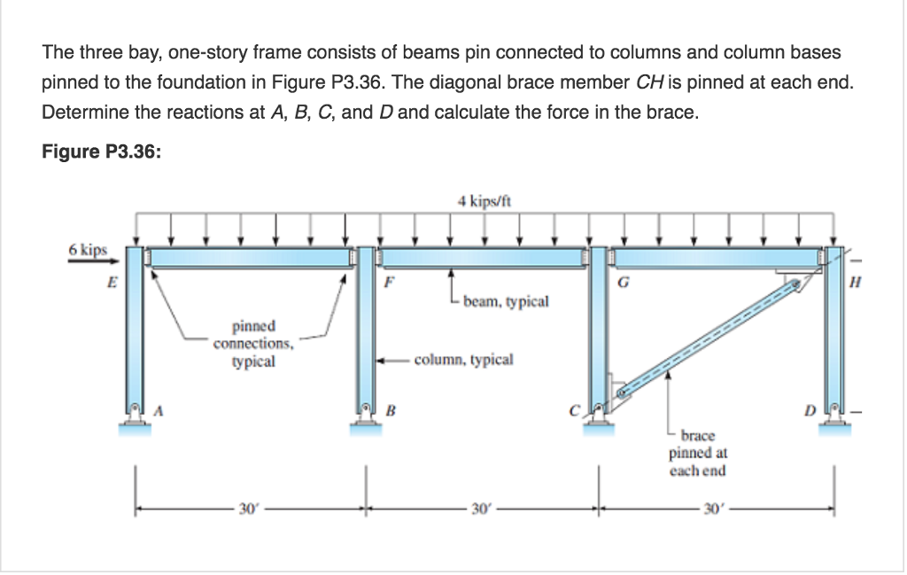 Solved The three bay, one-story frame consists of beams pin | Chegg.com