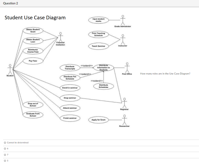 Solved Question 2 Student Use Case Diagram Input student | Chegg.com