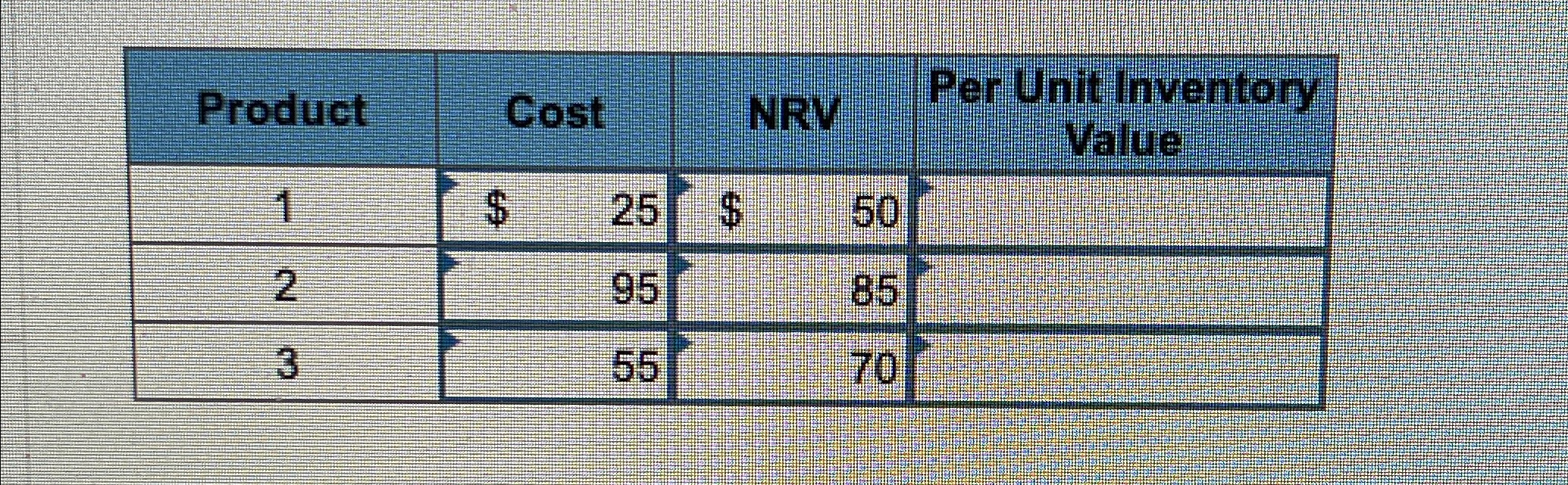 Solved Han Company has three products in its ending | Chegg.com