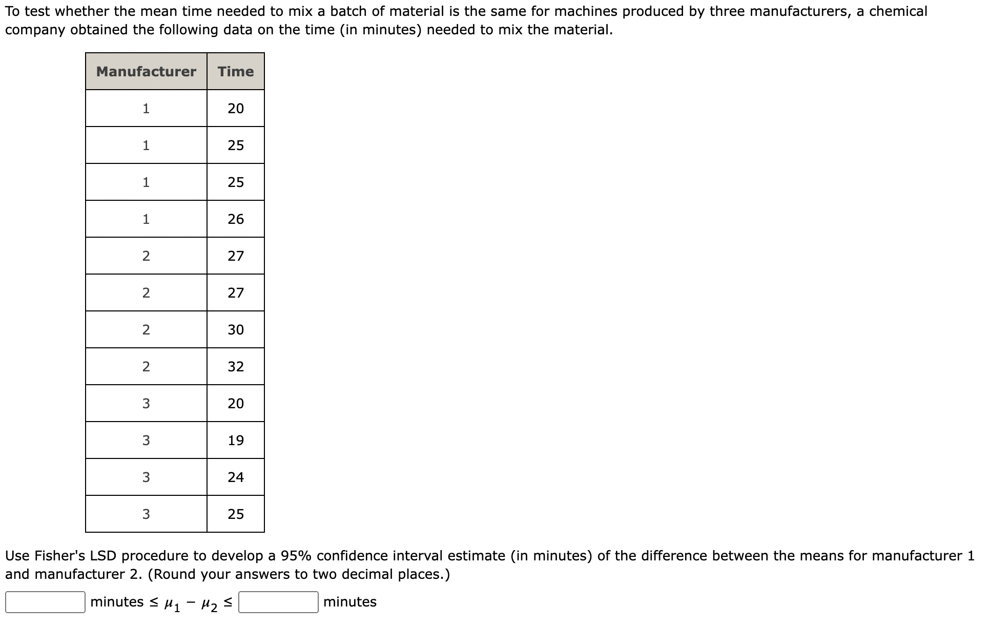 Solved Use Fisher's LSD procedure to develop a 95% | Chegg.com