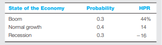 Solved 1(5) .- Suppose your expectations regarding the stock | Chegg.com