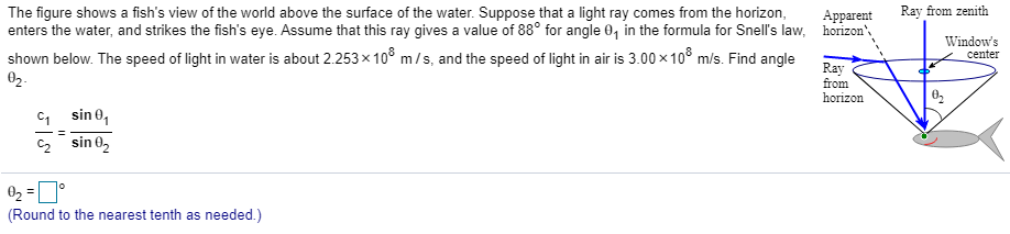 Solved Ray from zenith The figure shows a fish's view of the | Chegg.com
