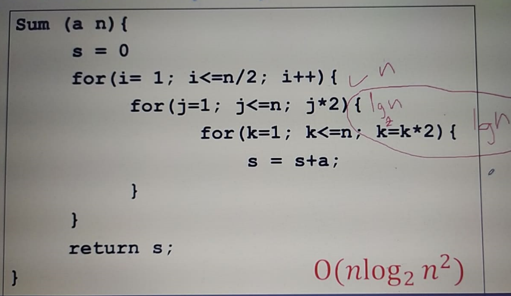 Solved Sum (a n) { S = 0 for(i= 1; i