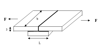 Solved Two sheet metal pieces (St-60-2) with a width of b=15 | Chegg.com